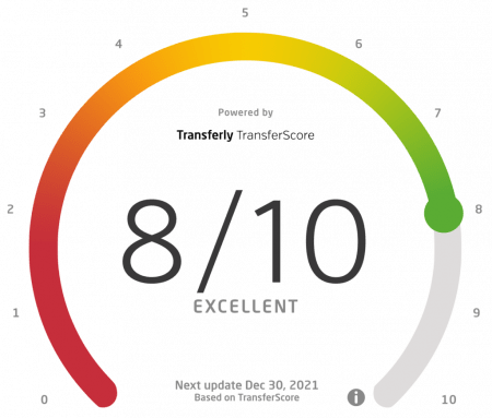 Remitly Review: Tips & Tricks to Send Money Abroad | Transferly.com