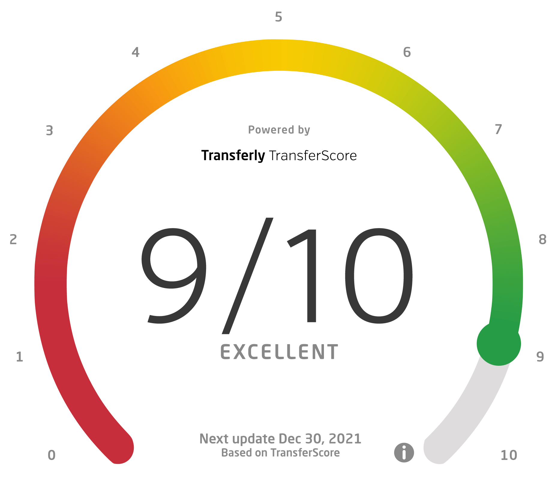 Wise (TransferWise) Review: Tips & Tricks to Send Money Abroad ...