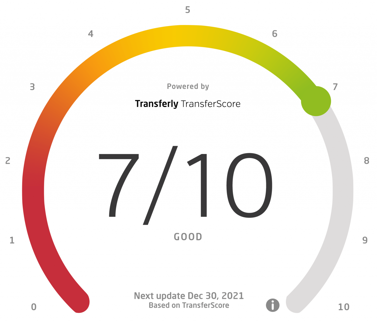 Xoom Review: Tips & Tricks to Send Money Abroad | Transferly.com