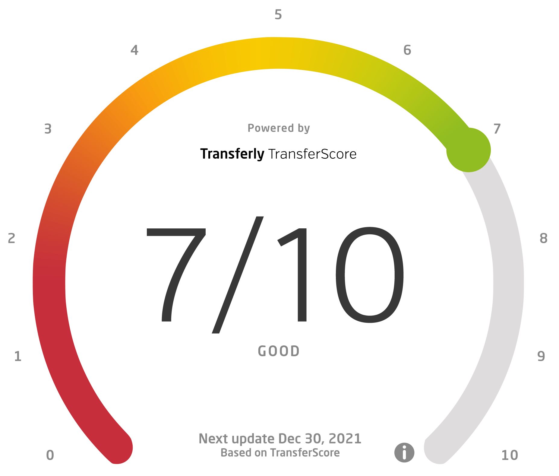 Placid Express Review: Tips & Tricks to Send Money Abroad | Transferly.com