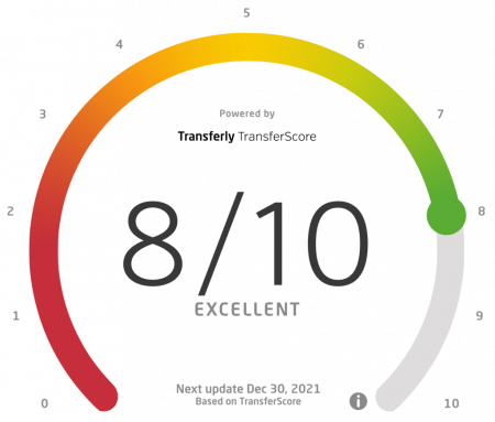 SendWave Review: Tips & Tricks to Send Money Abroad | Transferly.com